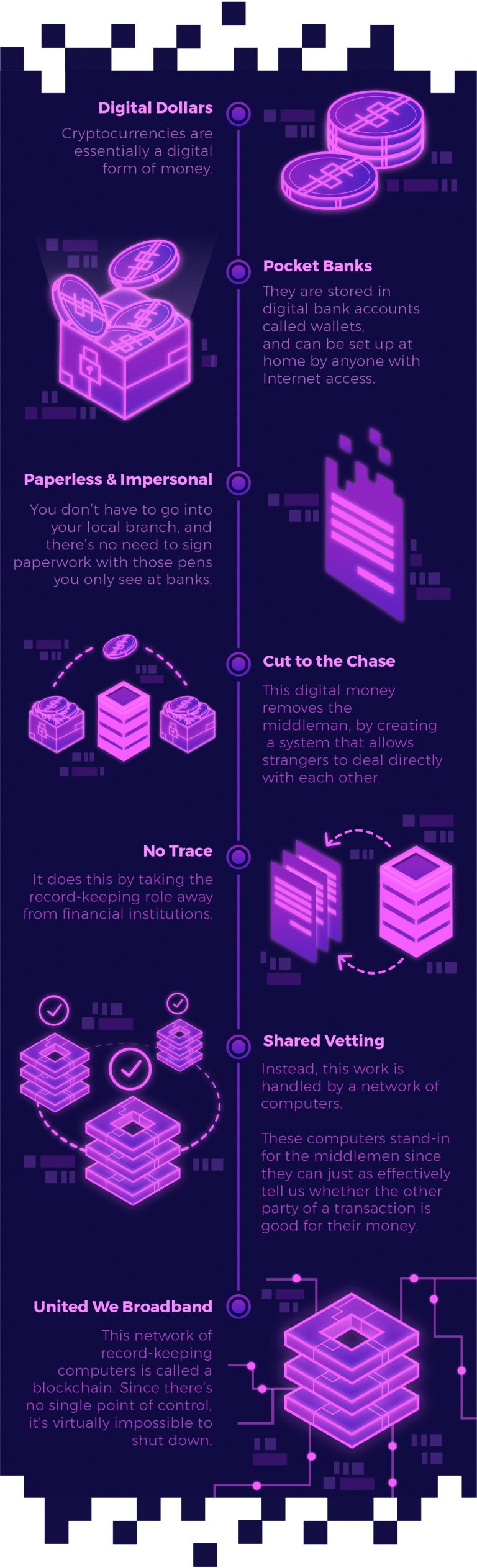 This Awesome Infographic Explains WTF Bitcoin is, How it Works